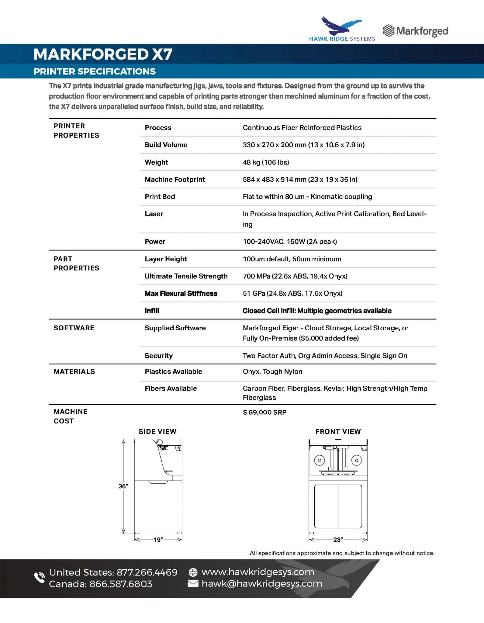 Hawk Ridge Systems - NCSI