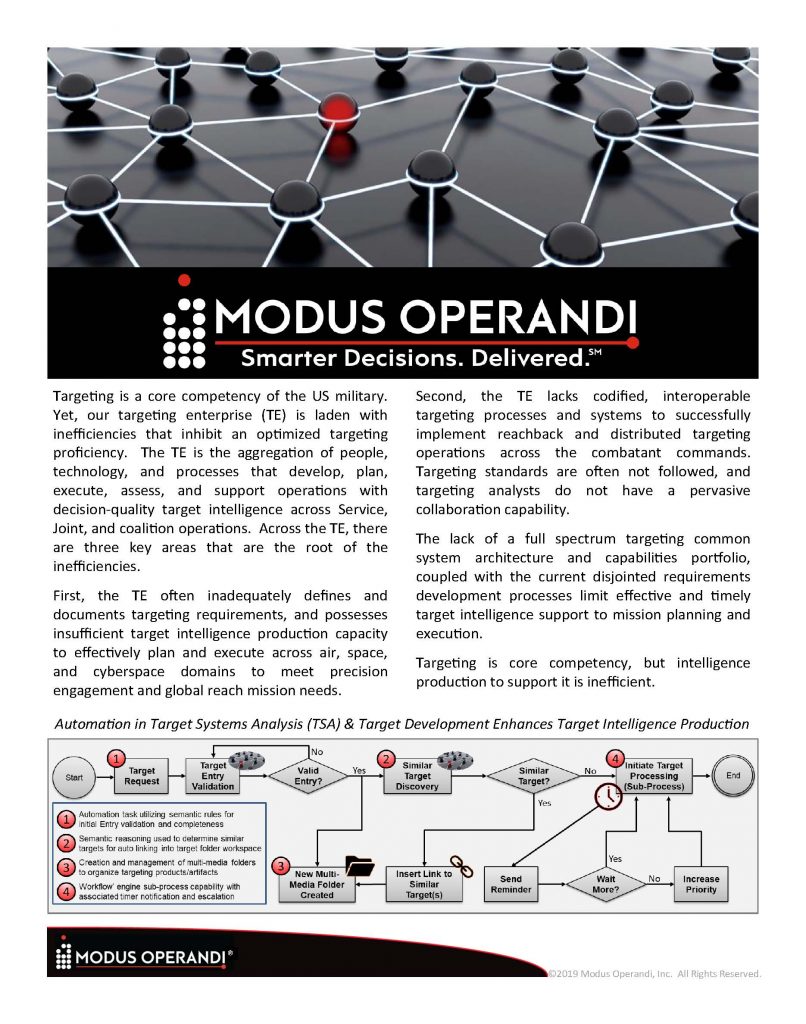 Modus Operandi - NCSI