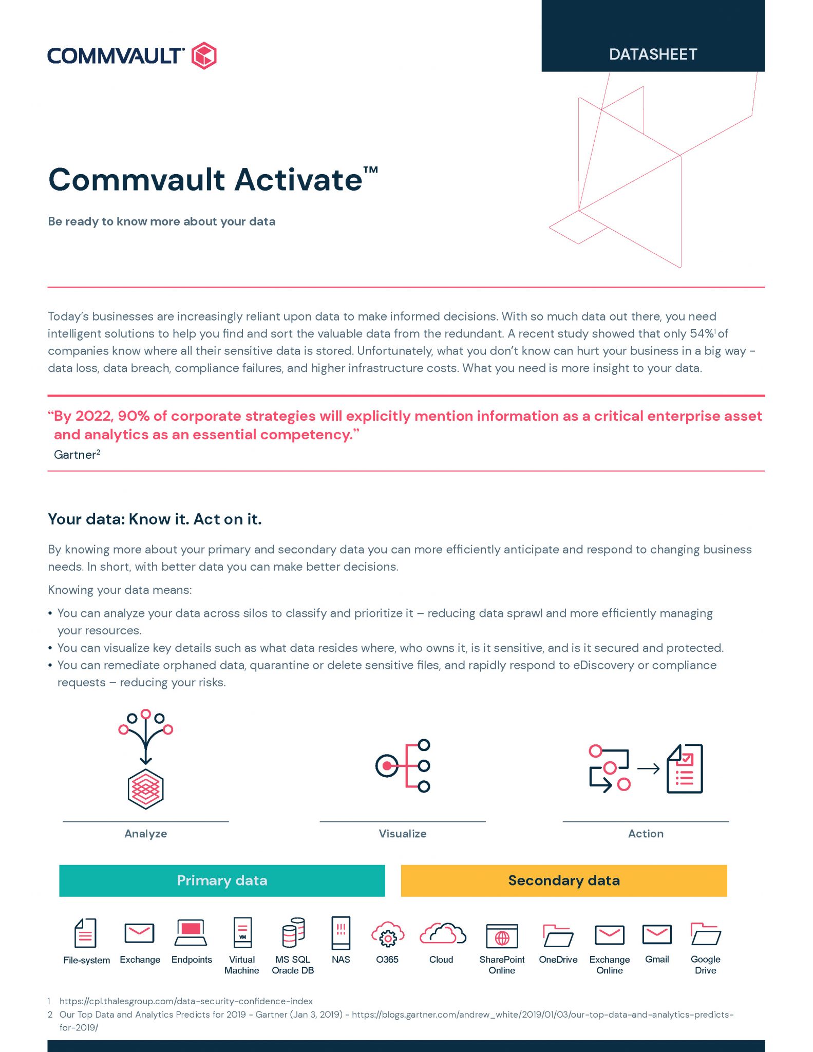 Commvault Public Sector - NCSI