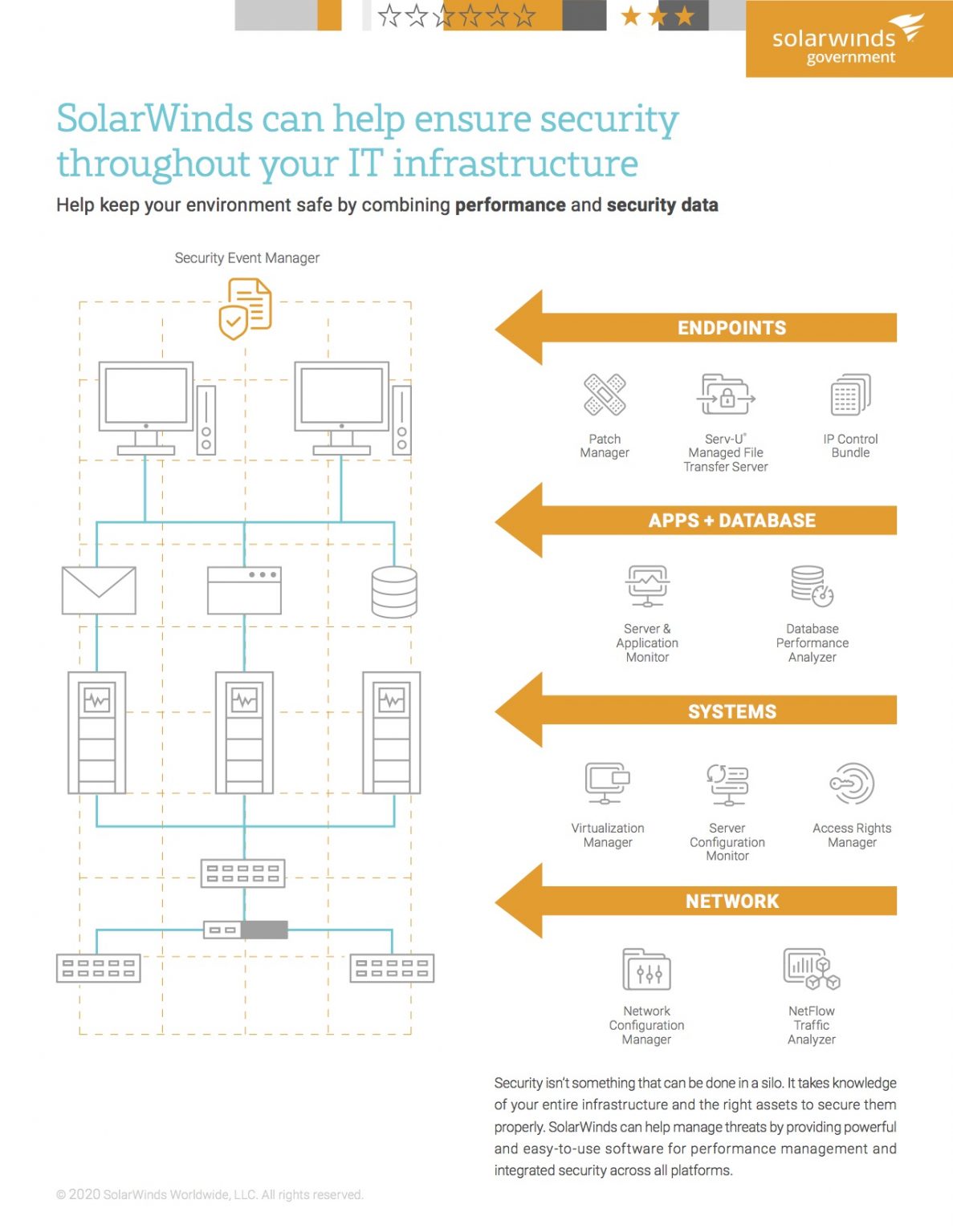 SolarWinds - DIA CIO Virtual Summit - NCSI