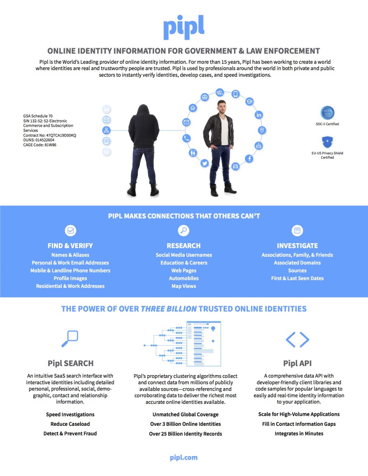 Pipl - DIA CIO Virtual Summit - NCSI