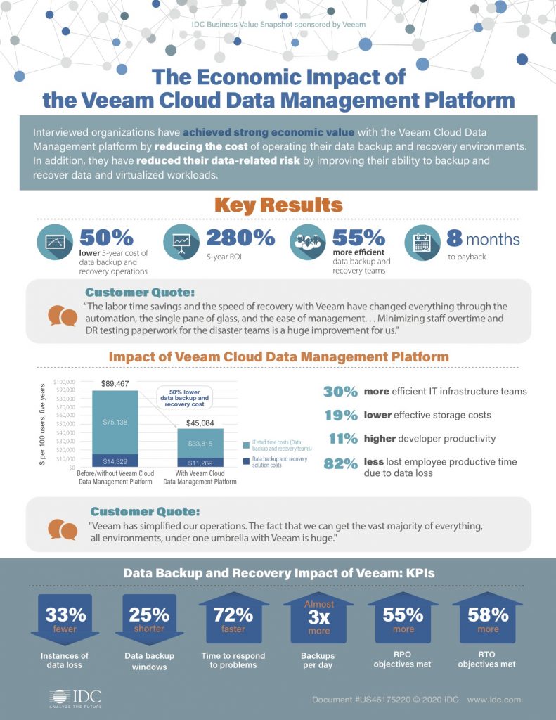 Veeam Government Solutions - DIA CIO Virtual Summit - NCSI
